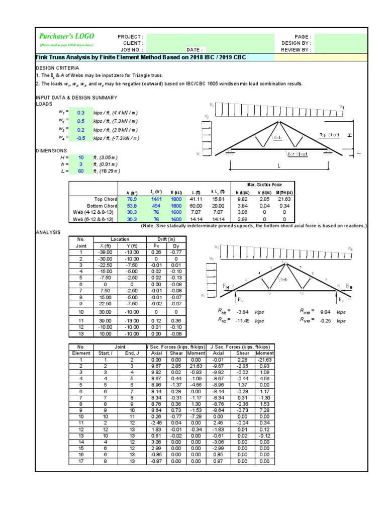 Fink Truss Analysis by Finite Element Method Based On 2018 IBC / 2019 ...