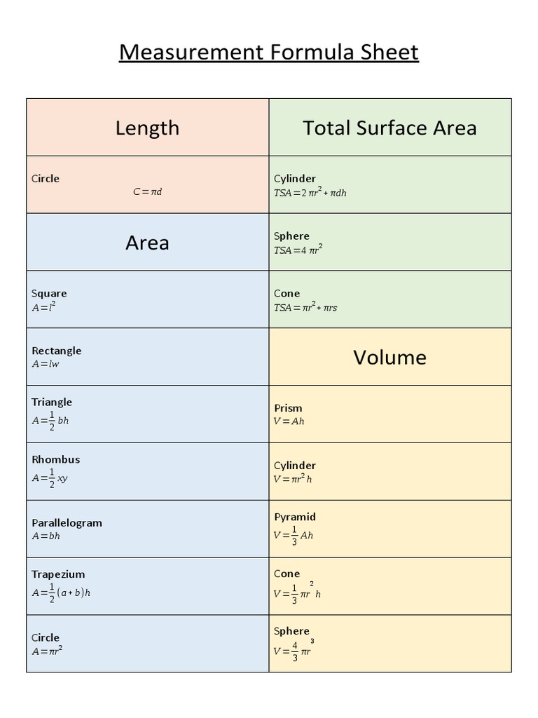 Measurement Formula Sheet: Length Total Surface Area | PDF