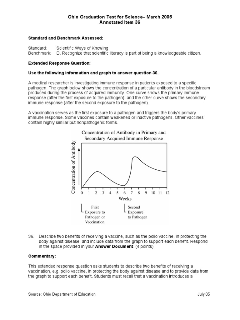 Ohio Graduation Test For Science - March 2005 Annotated Item 36 | PDF ...