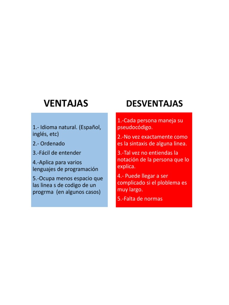 Ventajas y desventajas del pseudocódigo | PDF | Artes del Lenguaje y ...
