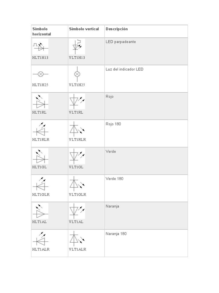 LED Parpadeante: Símbolo Horizontal Símbolo Vertical Descripción | PDF