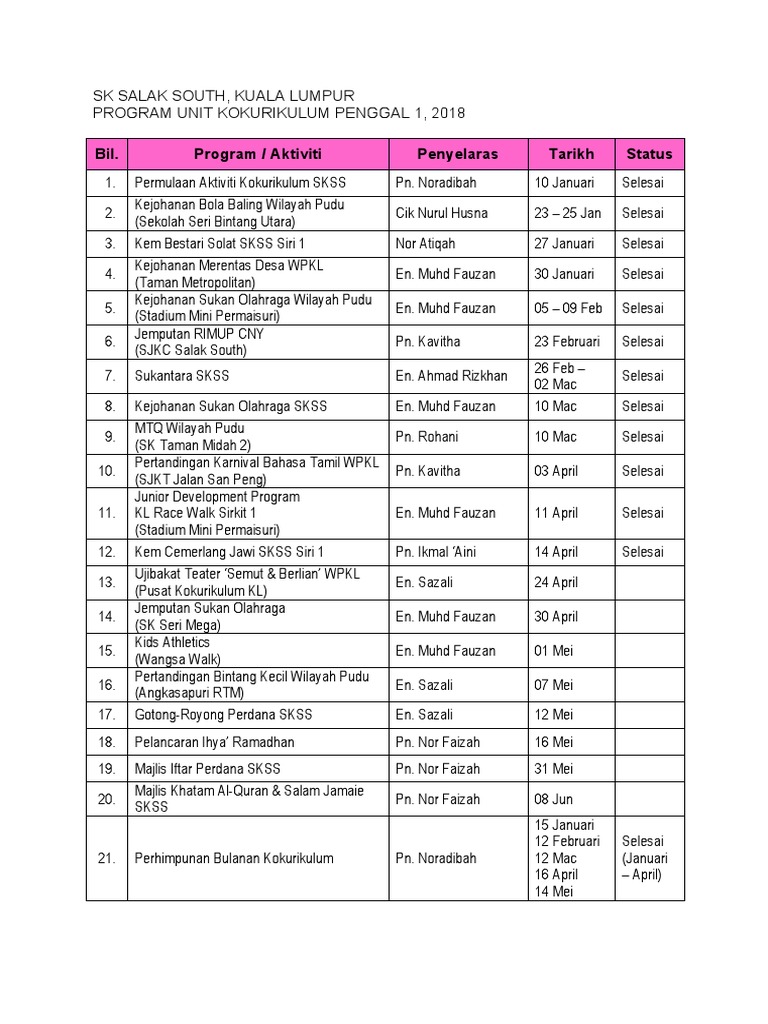 Program Penggal 1 Koko | PDF