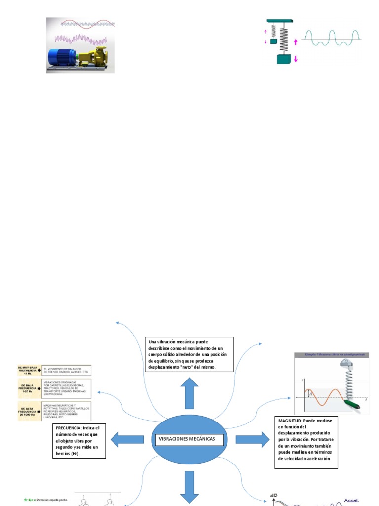 Vibraciones Mecanica Mapa Mental | PDF