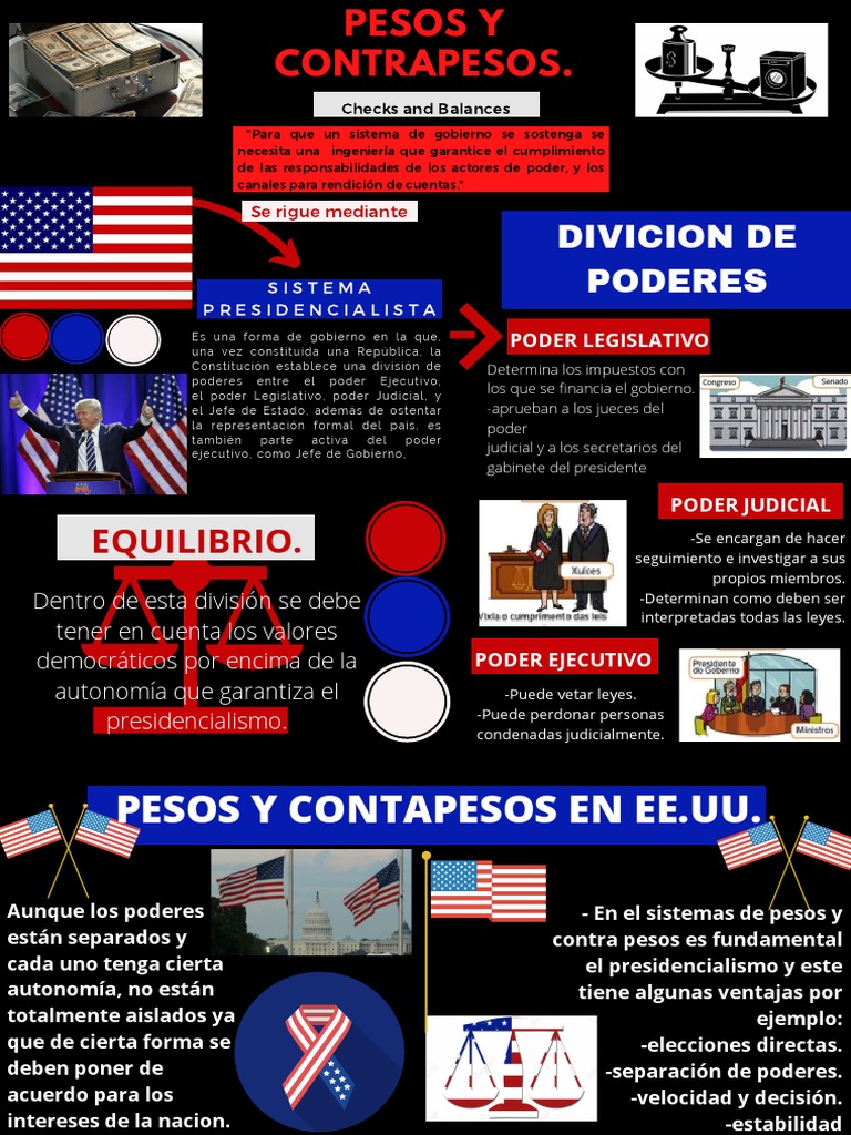 Pesos y Contrapesos | PDF | Ciencias Políticas | Instituciones sociales