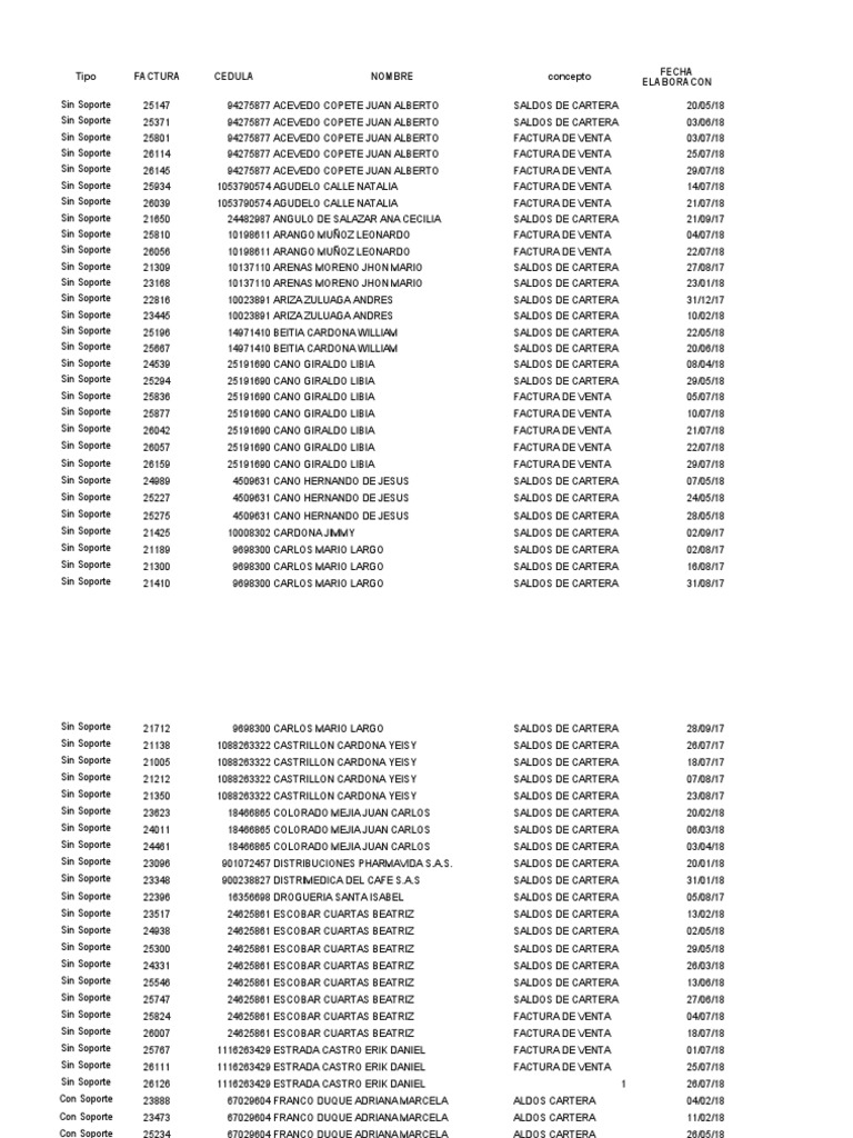Base de Datos Cartera | Descargar gratis PDF | Entretenimiento (general)