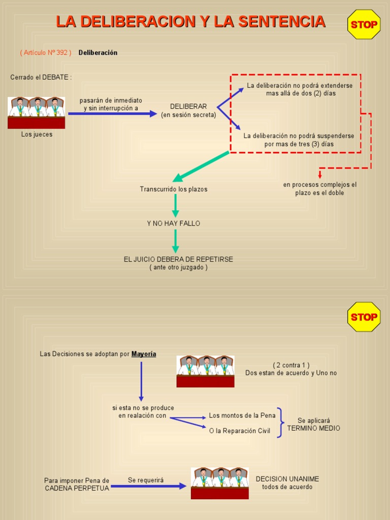La Deliberación y La Sentencia | PDF | Sentencia (ley) | Información ...