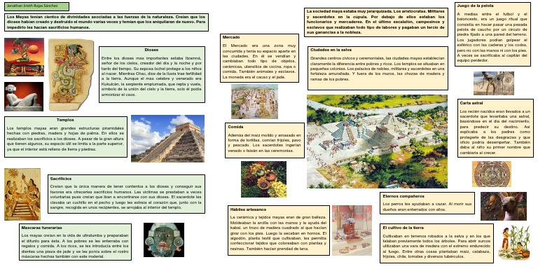 Infografia de Los Mayas PDF | PDF | Civilización maya