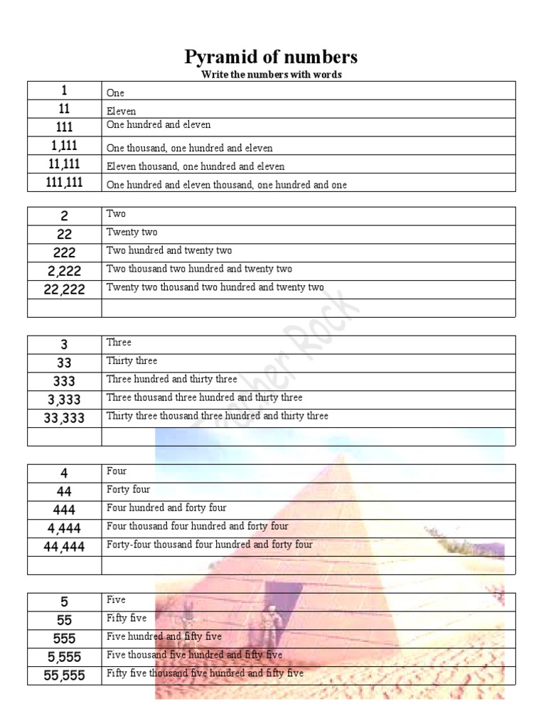 Pyramid of Numbers in Words: A Visual Representation of Numbers Written ...