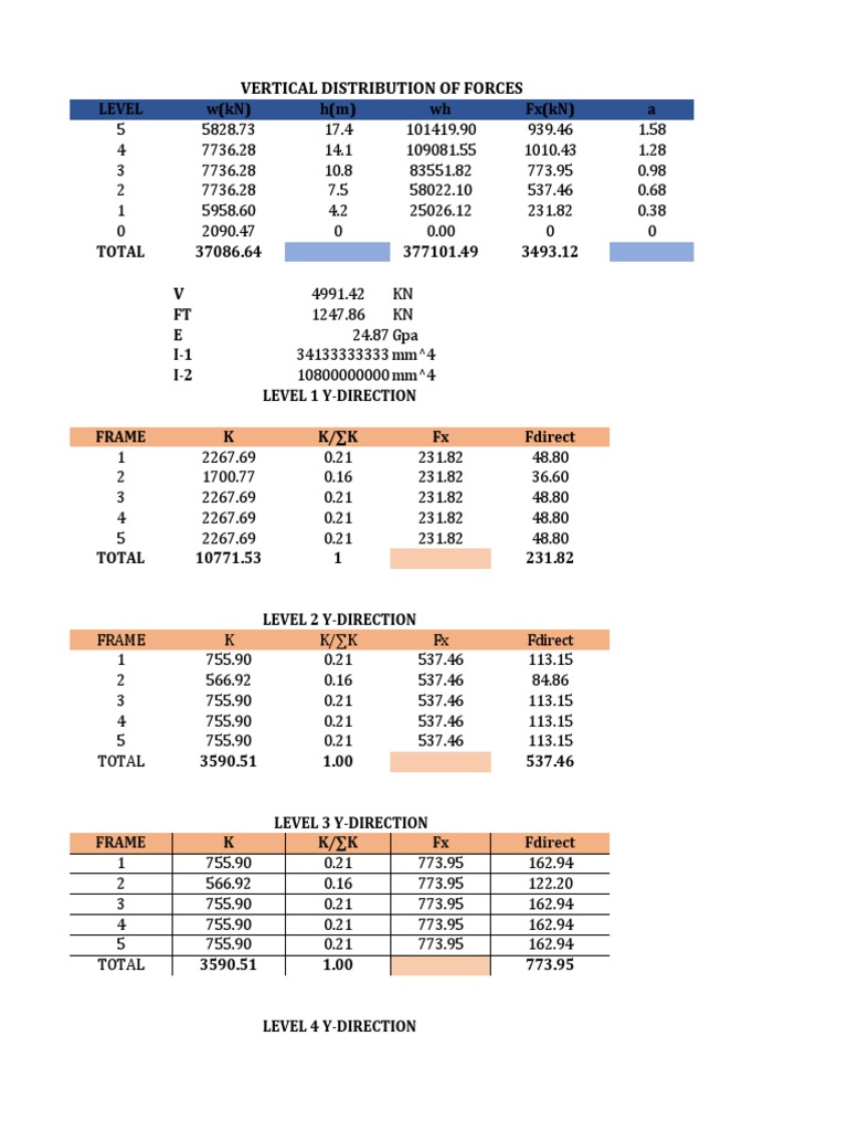 Vertical Distribution of Forces: Level W (KN) H (M) WH FX (KN) A | PDF