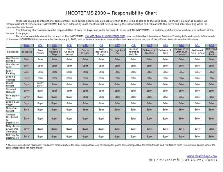 INCOTERMS 2000 - Responsibility Chart: The IBT Guide To INCOTERMS 2000 ...