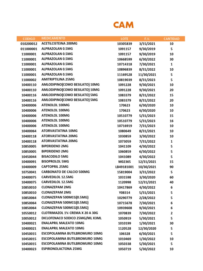 Codigo Medicamento Lote F V Cantidad Download Free Pdf Medicinal