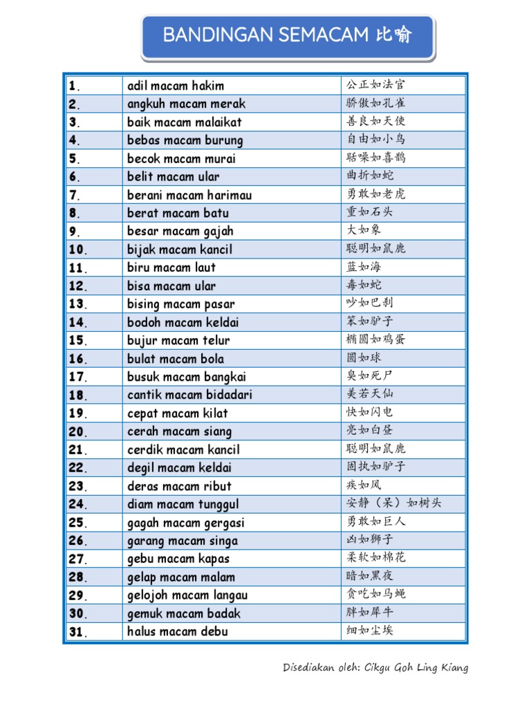 22 Bandingan Semacam PDF