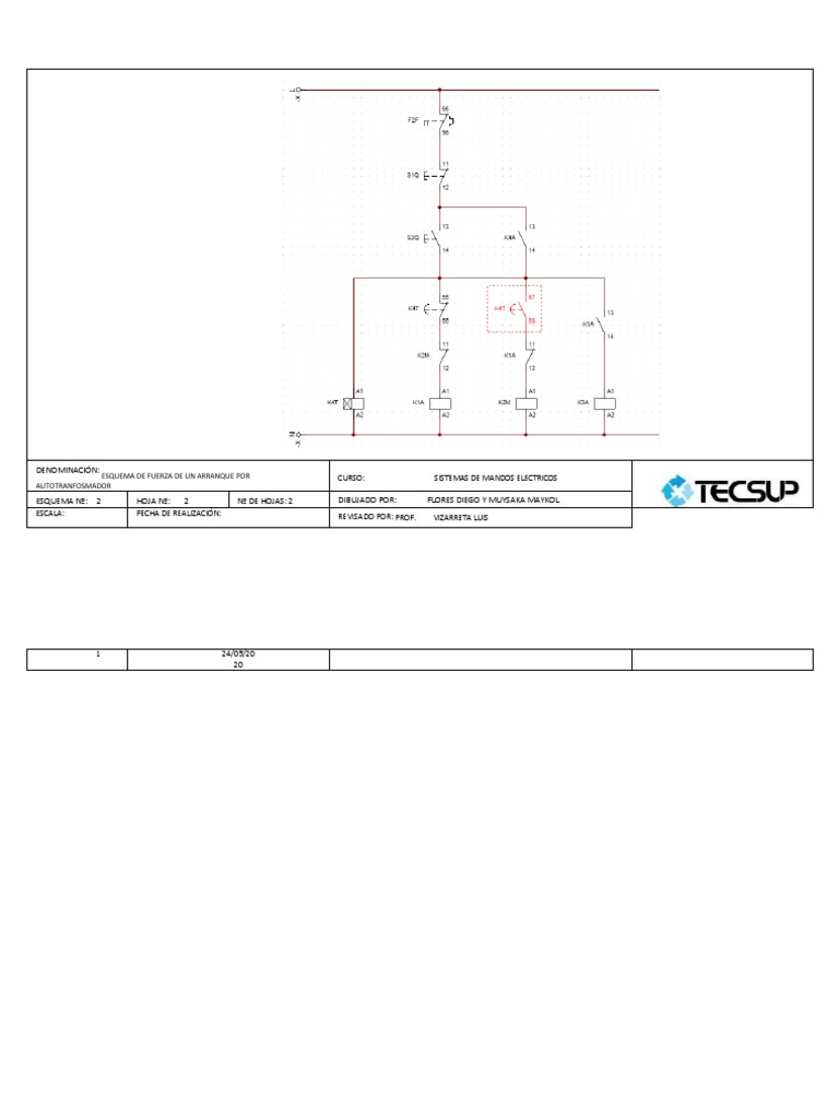 Esquema de Mando | PDF