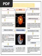 El Sol Mapa Conceptual | PDF | Dom | Tierra