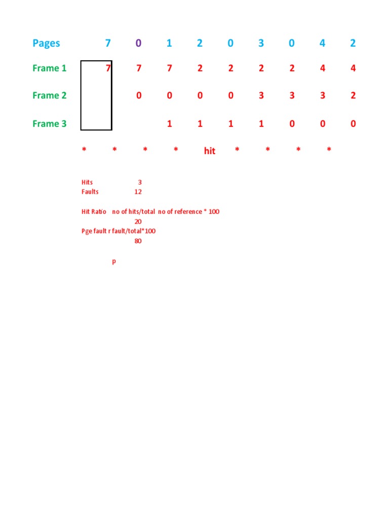Page Replacement Algorithms | PDF | Computer Data Storage | Digital Technology