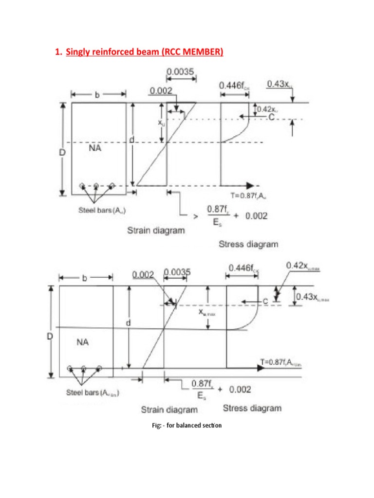 Stress Block Parameter | PDF