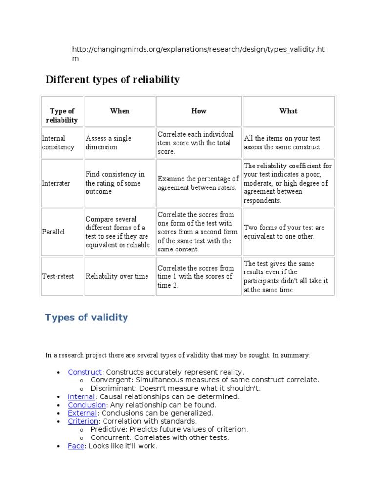 Understanding the Different Types of Reliability and Validity in ...