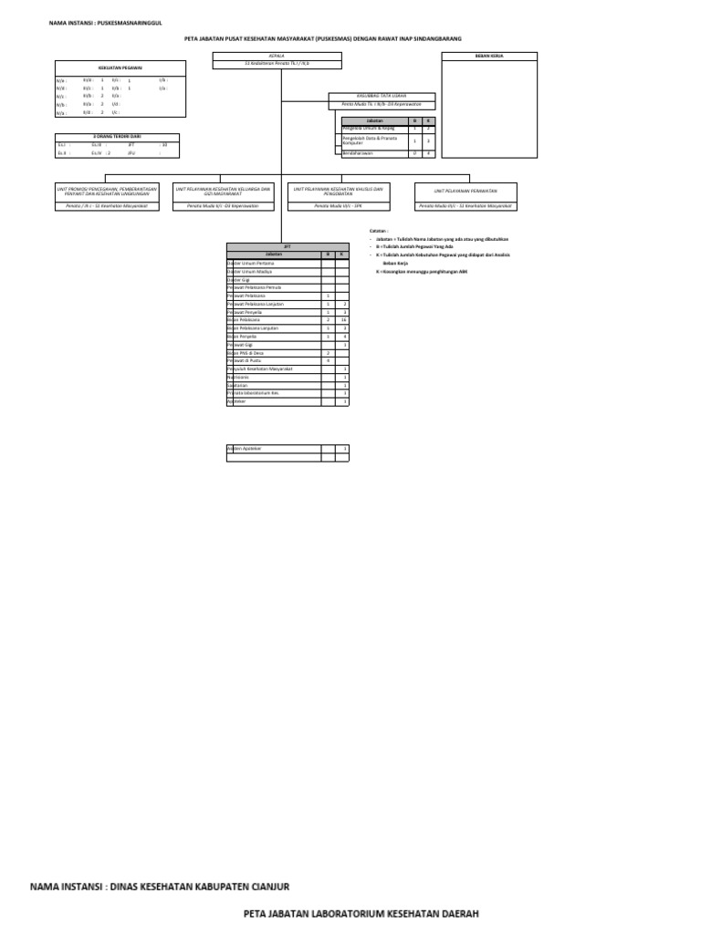 Peta Jabatan PKM | PDF