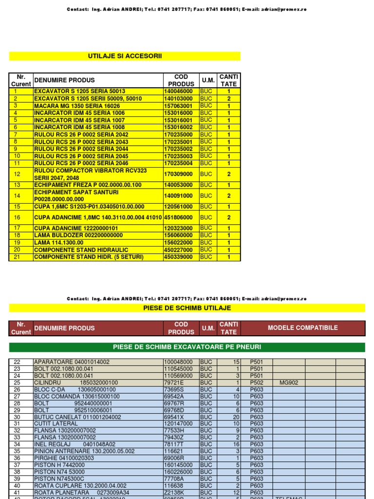Utilaje Si Accesorii: Nr. Curent Denumire Produs COD Produs U.M. Canti ...