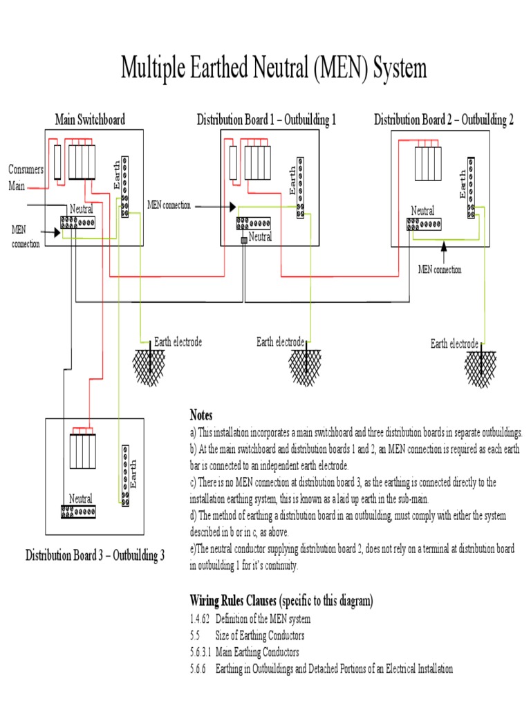 The MEN Wiring System PDF | PDF | Electrical Wiring | Equipment