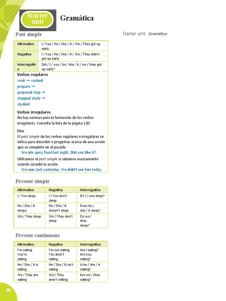 Grammar Reference - Spanish | PDF