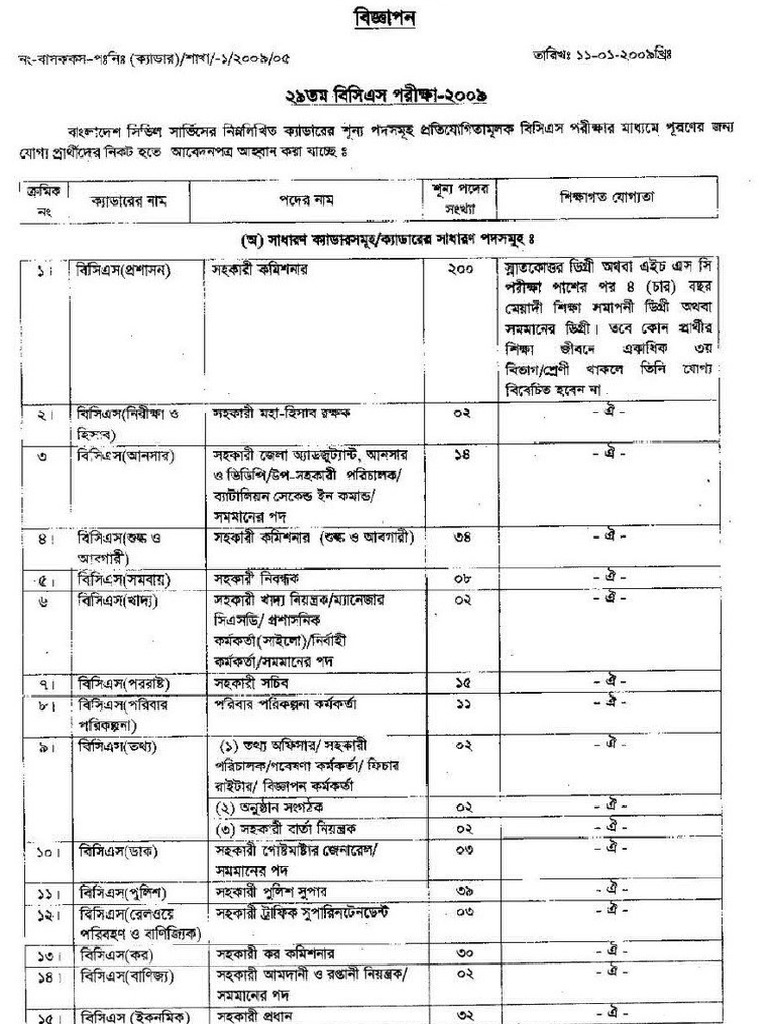 29th BCS Circular | PDF