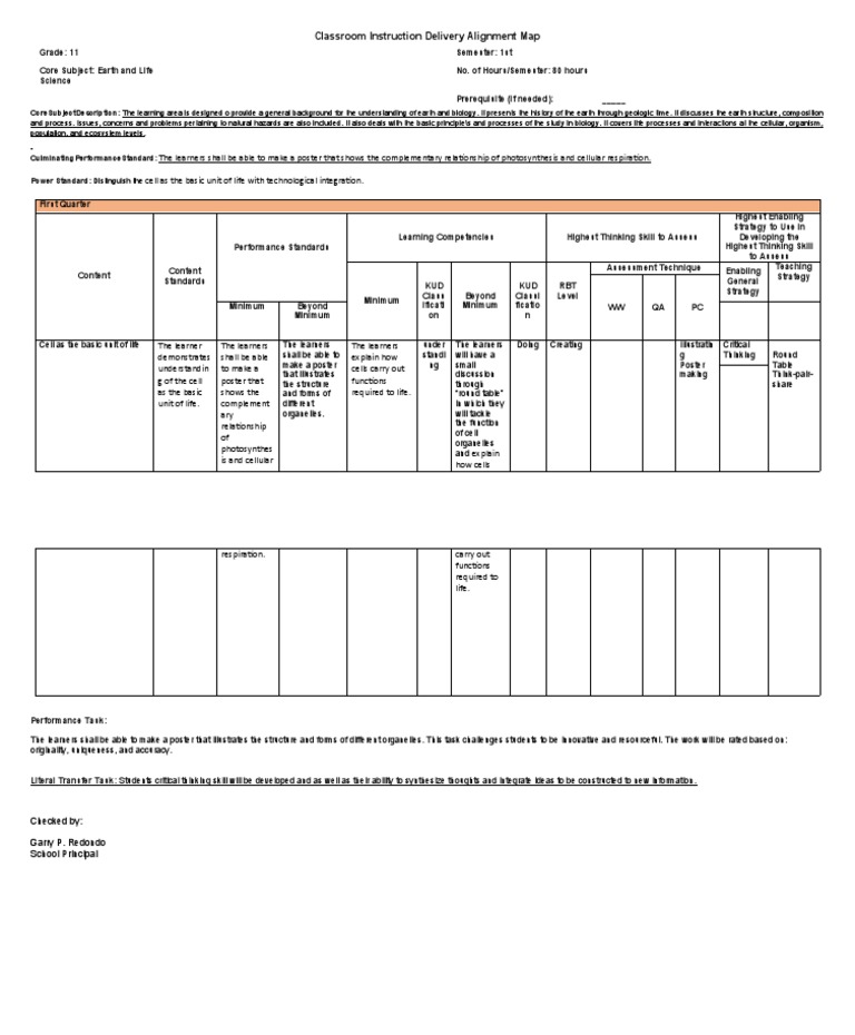 Classroom Instruction Delivery Alignment Map | PDF | Cell (Biology ...