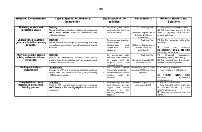 Prof Devt Plan | PDF | Teachers | Educational Technology
