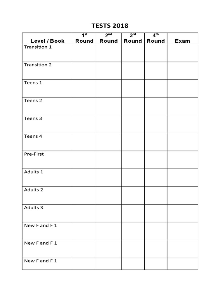 Tests Chart 2018 | PDF
