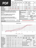 Method Statement For FDT | PDF | Soil | Density