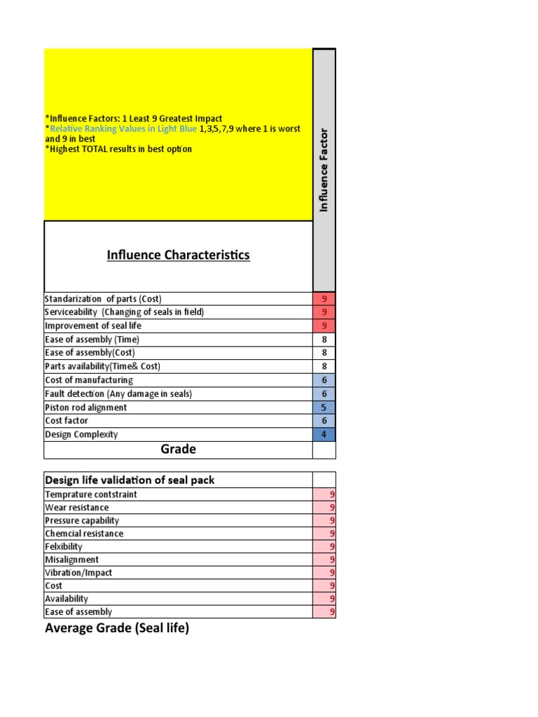 JD Safety Gaurd SST Chop Check DecisionMatrix | PDF