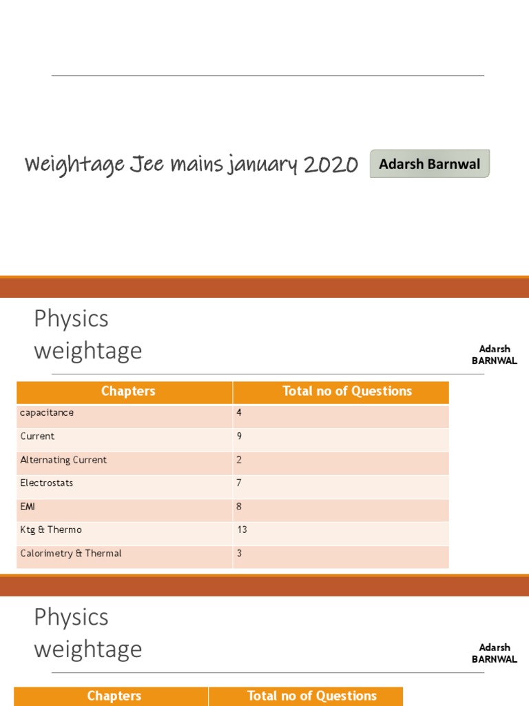 JEE Mains 2020 Chapter Weightage | PDF | Teaching Mathematics | Equations