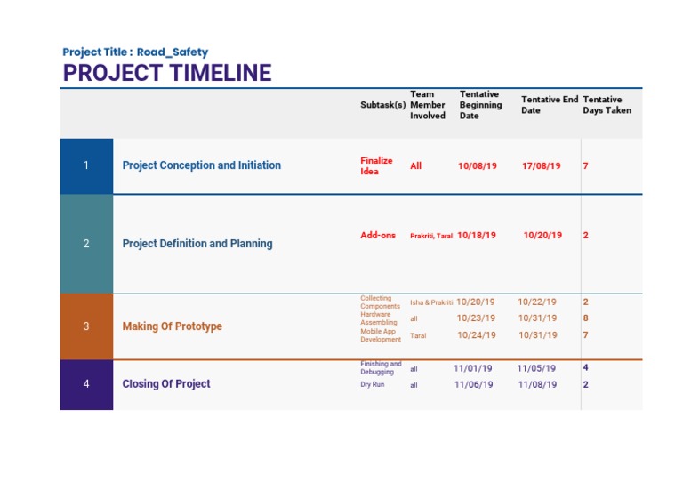 Project Timeline: Project Title: Road - Safety | PDF