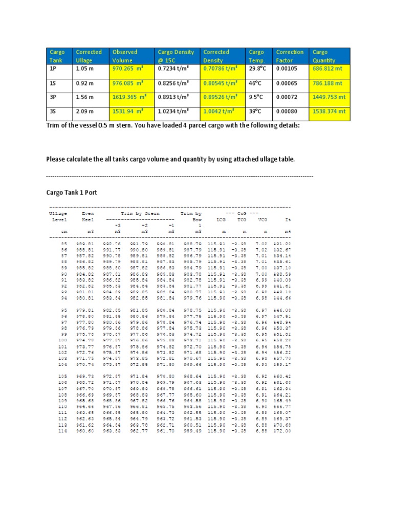 Ullage Report Example | PDF