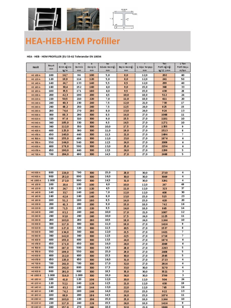 Specifications and Dimensions for HEA-HEB-HEM Steel Profiles | PDF
