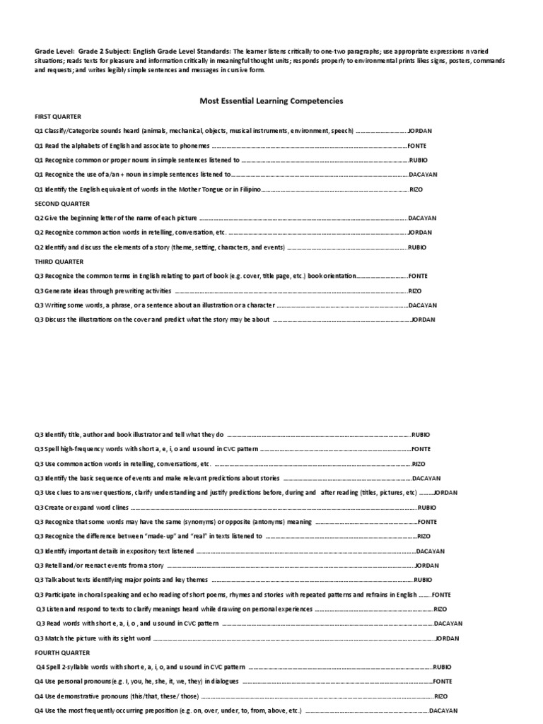 English Grade 2 Melc | PDF | English Language | Linguistic Morphology