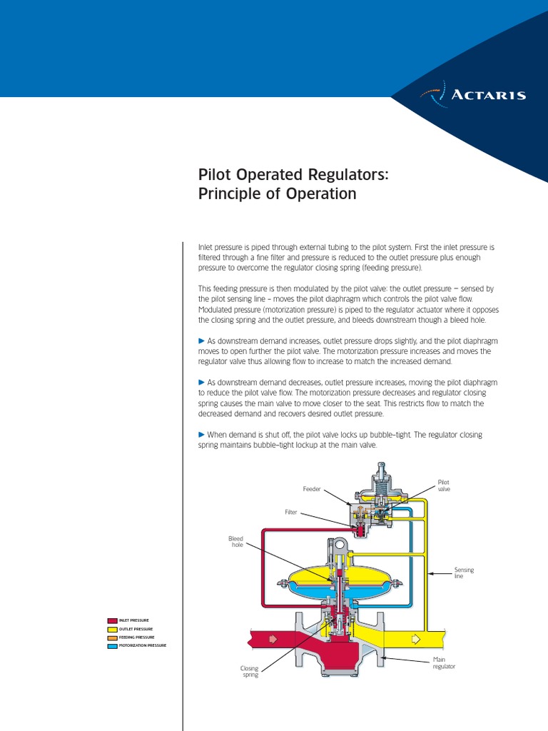 Pilot Operated Regulators: Principle of Operation | Download Free PDF ...