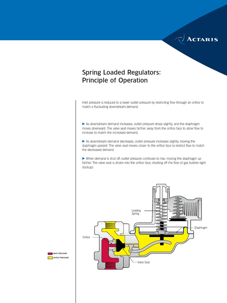 Spring Loaded Regulators: Principle of Operation | PDF