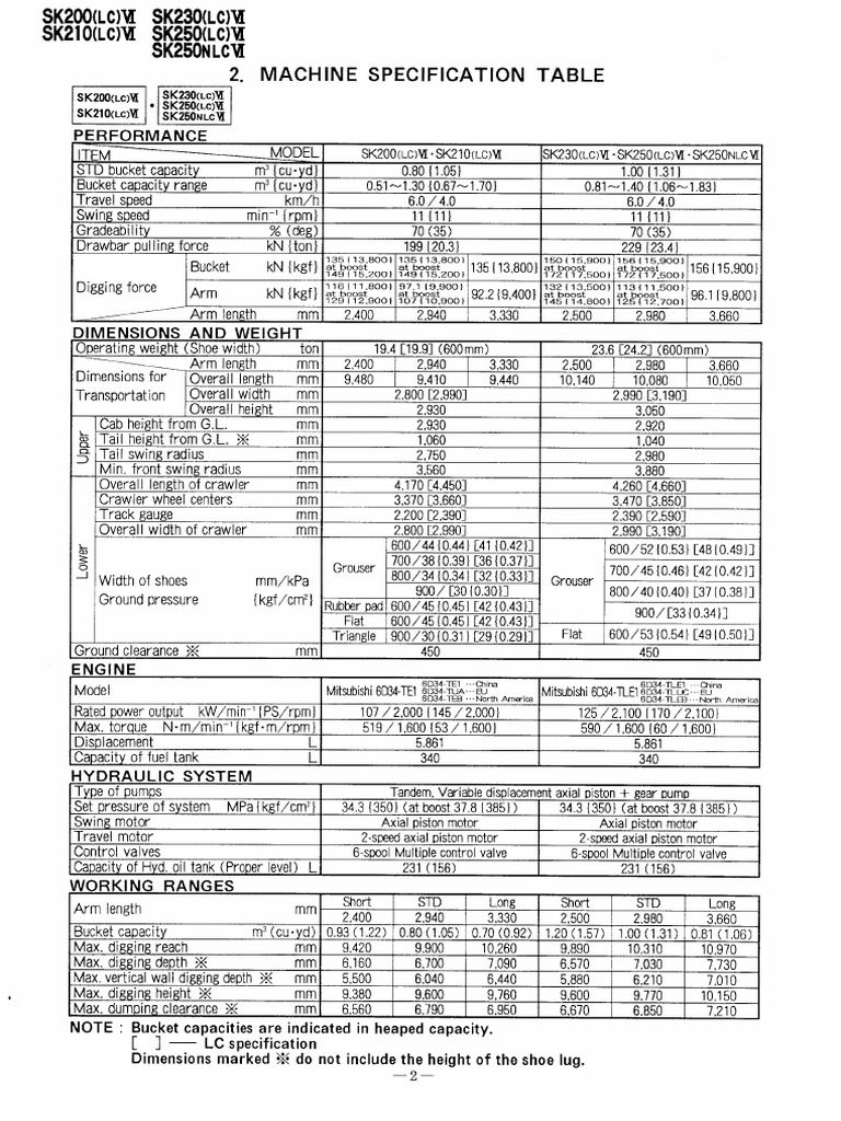 02 001 002 PDF | PDF