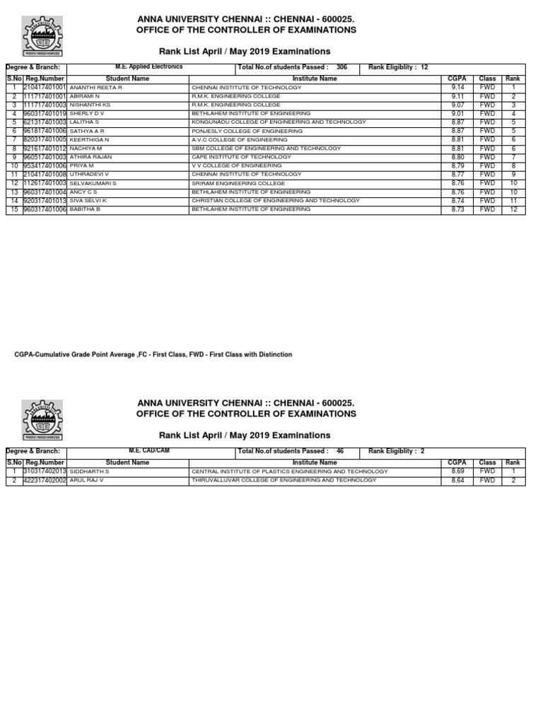 Anna University Chennai:: Chennai - 600025. Office of The Controller of ...