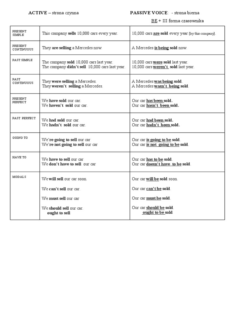 PASSIVE VOICE Theory | PDF