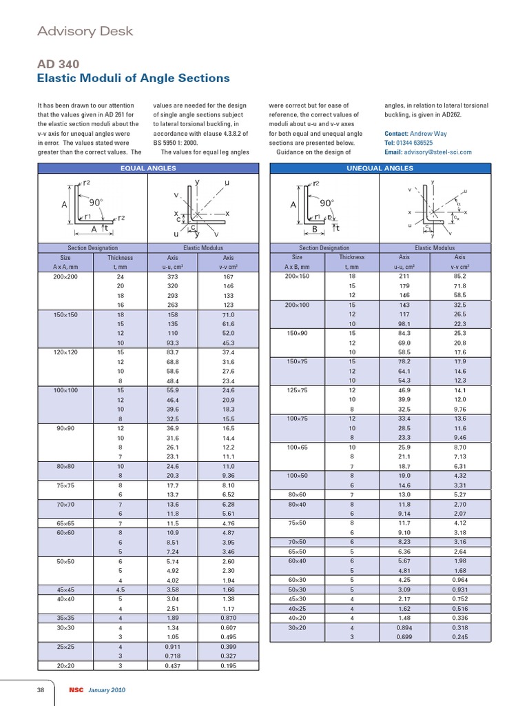 AD 340 - Elastic Moduli of Angle Sections | PDF | Young's Modulus ...