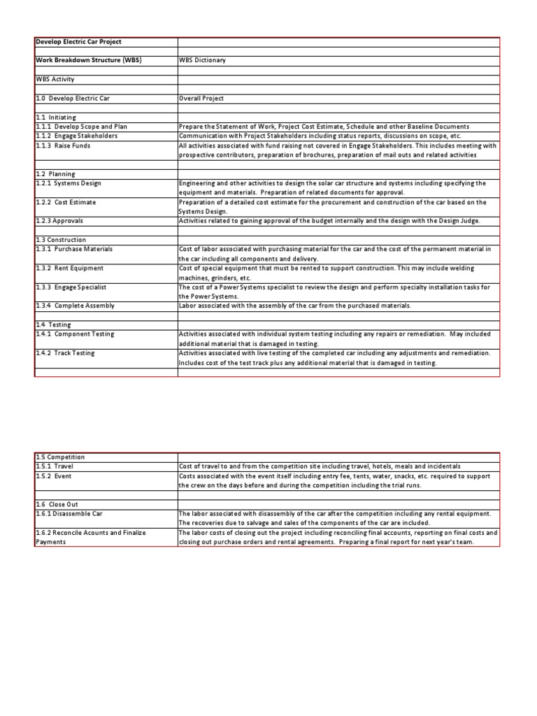 Work Breakdown Structure - Example PDF | PDF | Business