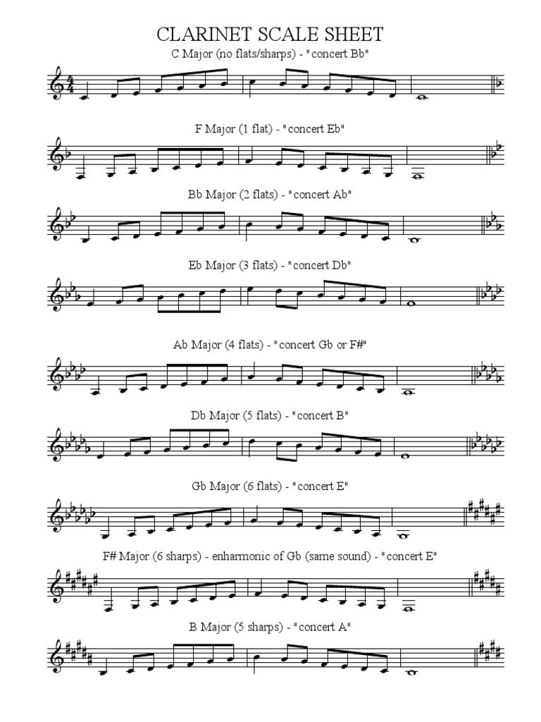 Clarinet Scale Sheet | PDF | Melody | Musical Scales