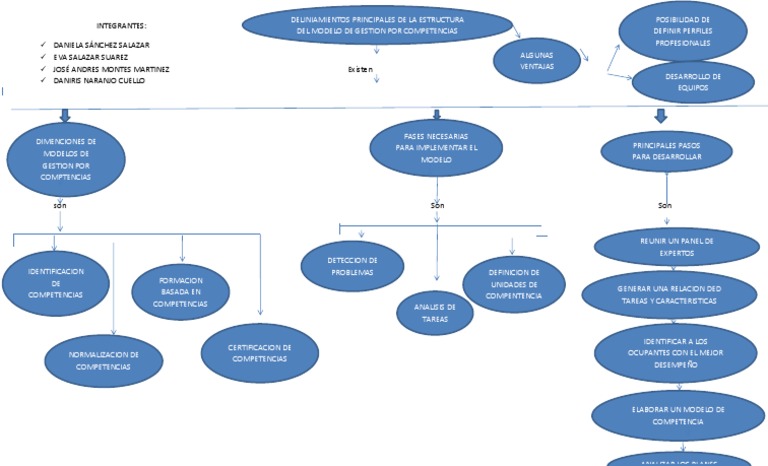 Mapa Conceptual Capitulo 2 | PDF | Cognición | Informática