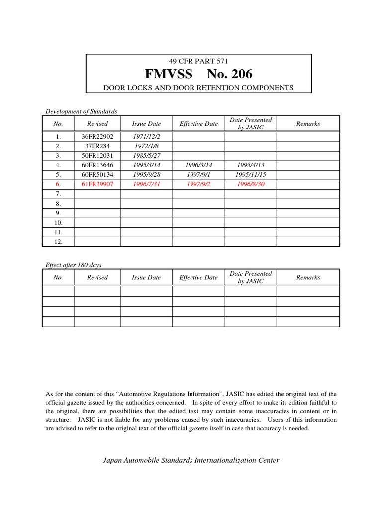 FMVSS No. 206: 49 CFR PART 571 | PDF | Door | Trunk (Car)