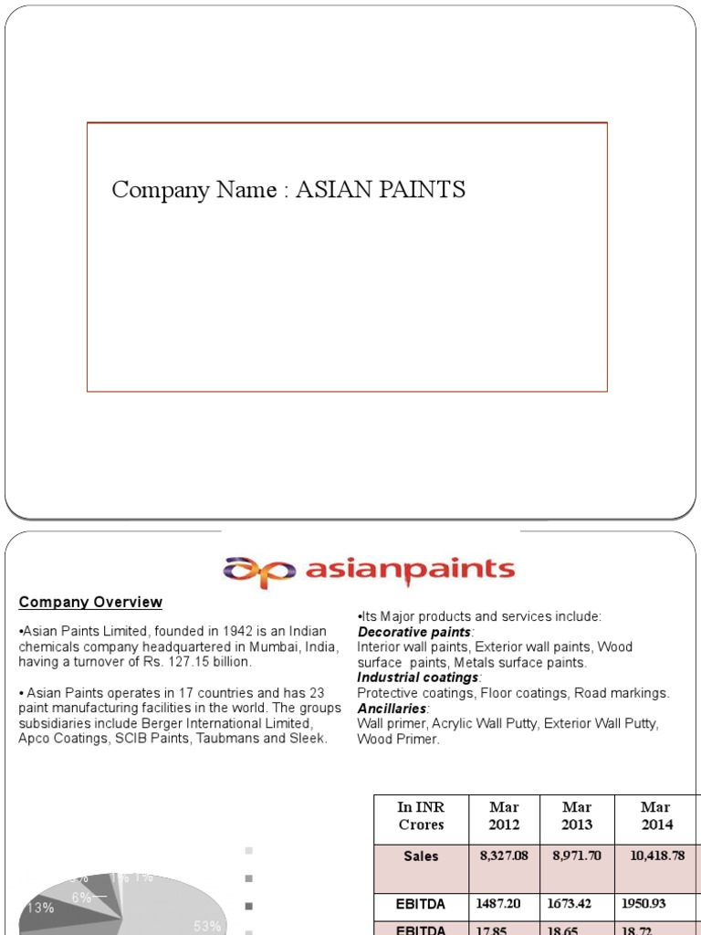 Asian Paints | PDF | Paint | Economies