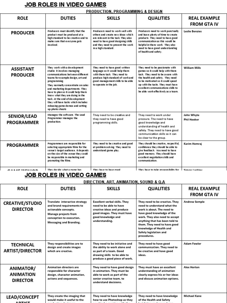 Video Game Job Roles Explained | PDF | Design | Communication