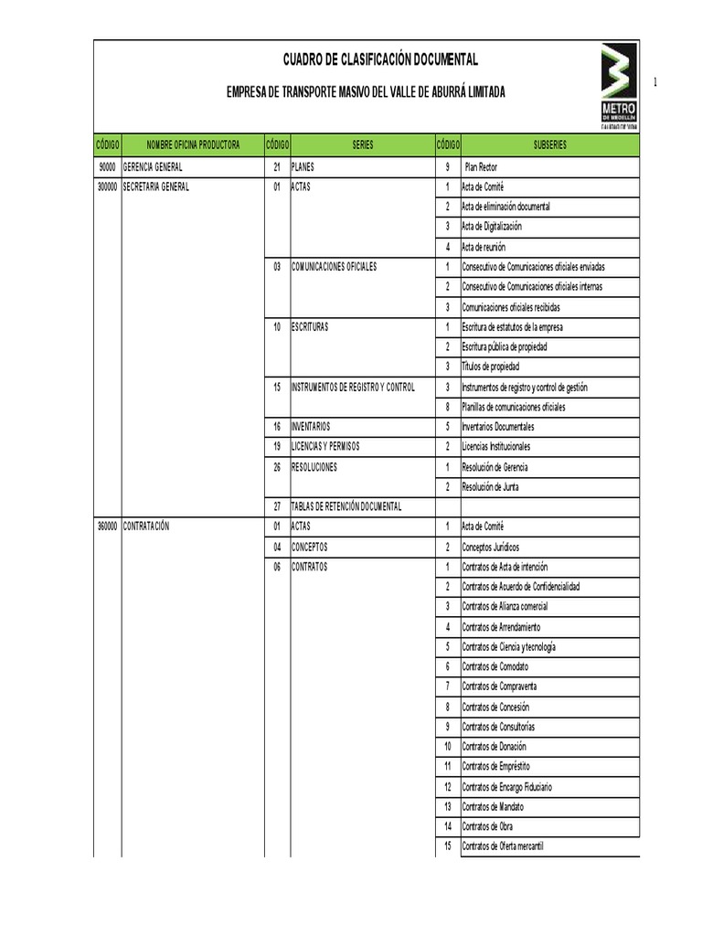 Cuadro de Clasificación Documental: Empresa de Transporte Masivo Del Valle de Aburrá Limitada ...