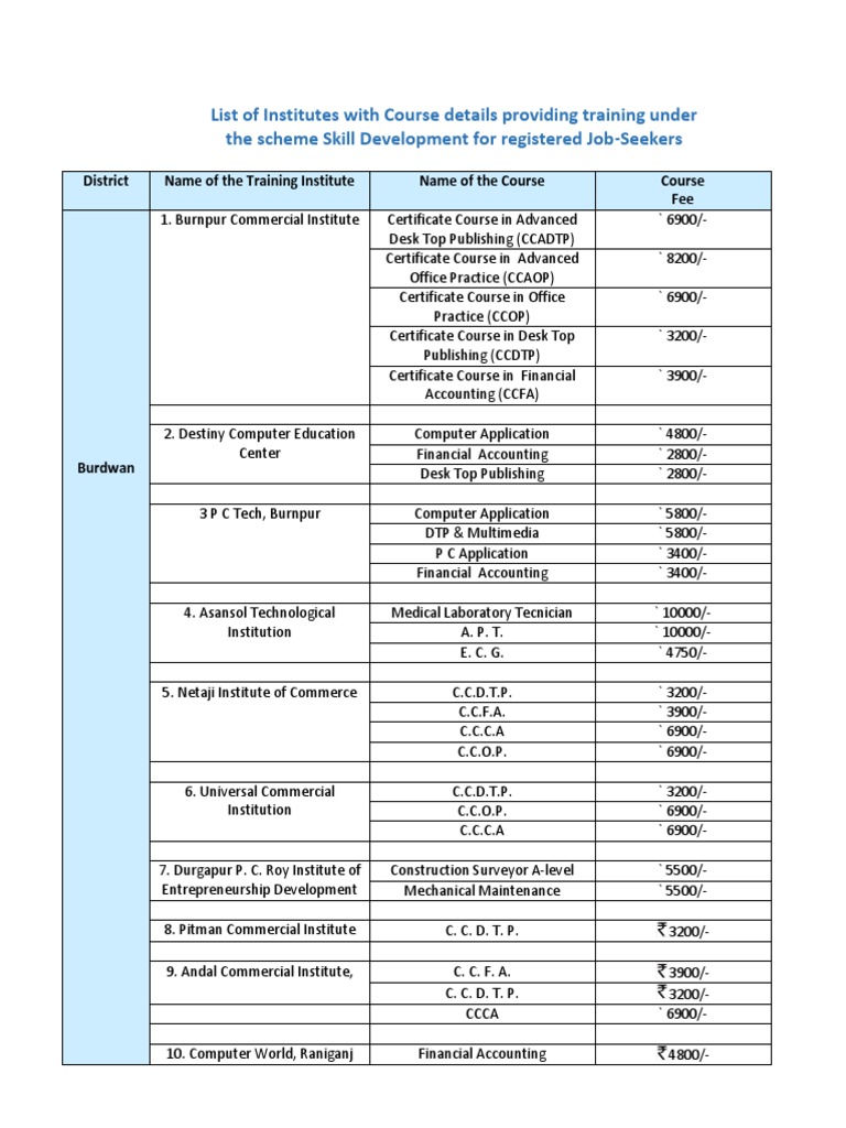 List of Institutes With Course Details | PDF | Instrumentation ...